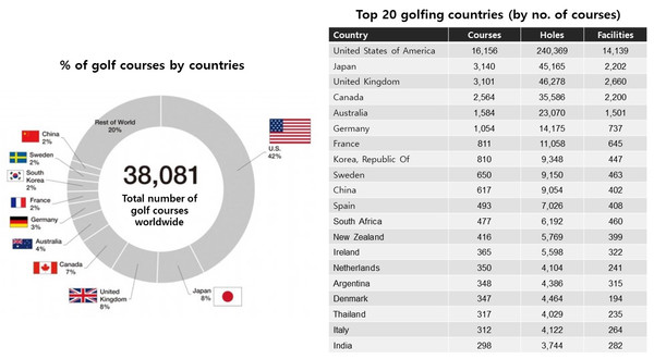 38,081 courses worldwide···Increasing trend of development in Asia and ...